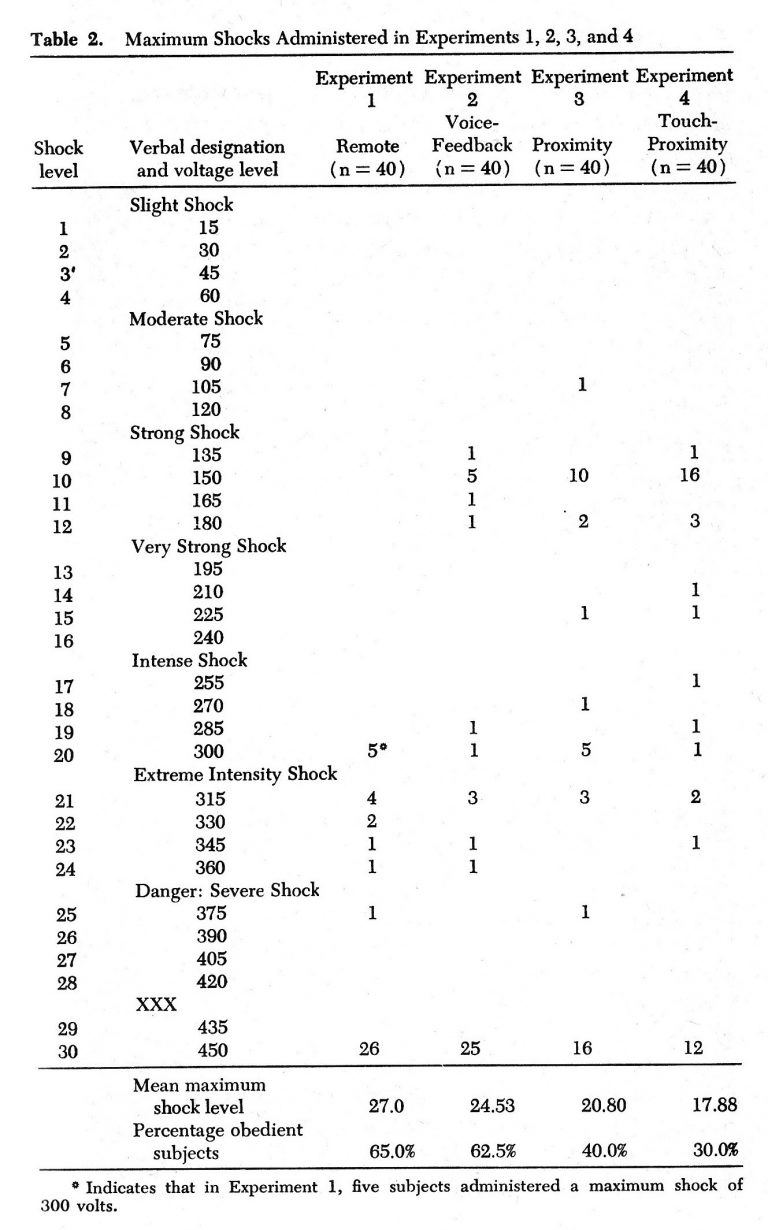 Question Authority - Voluntaryism - Everything-Voluntary.com